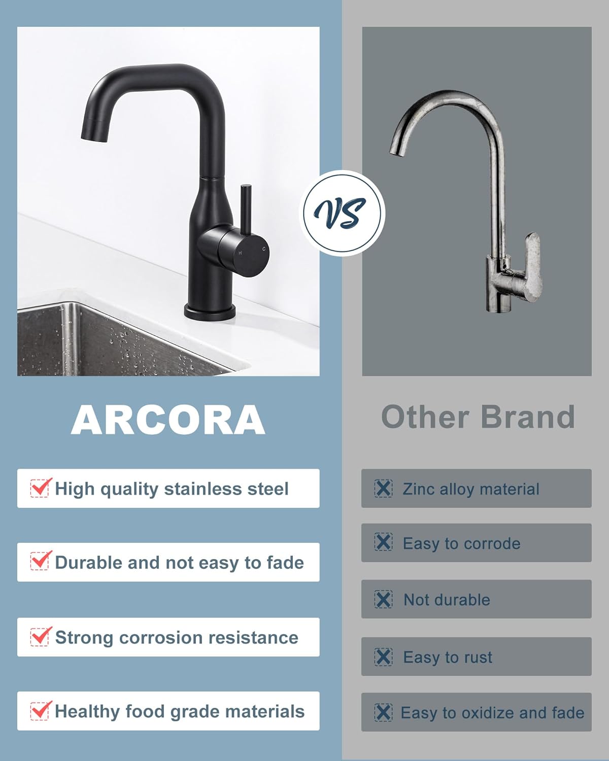 ARCORA Matte Black Single Hole Bar Sink Faucet with cUPC Supply Lines ...