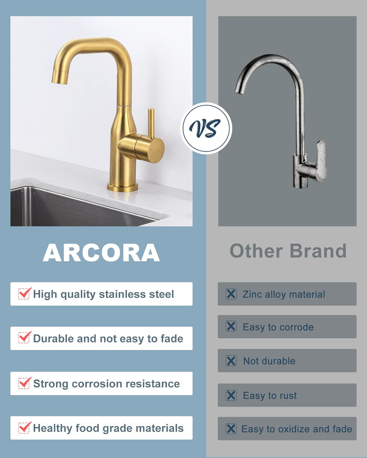 ARCORA Brushed Gold Single Hole Bar Sink Faucet with cUPC Supply Lines ...
