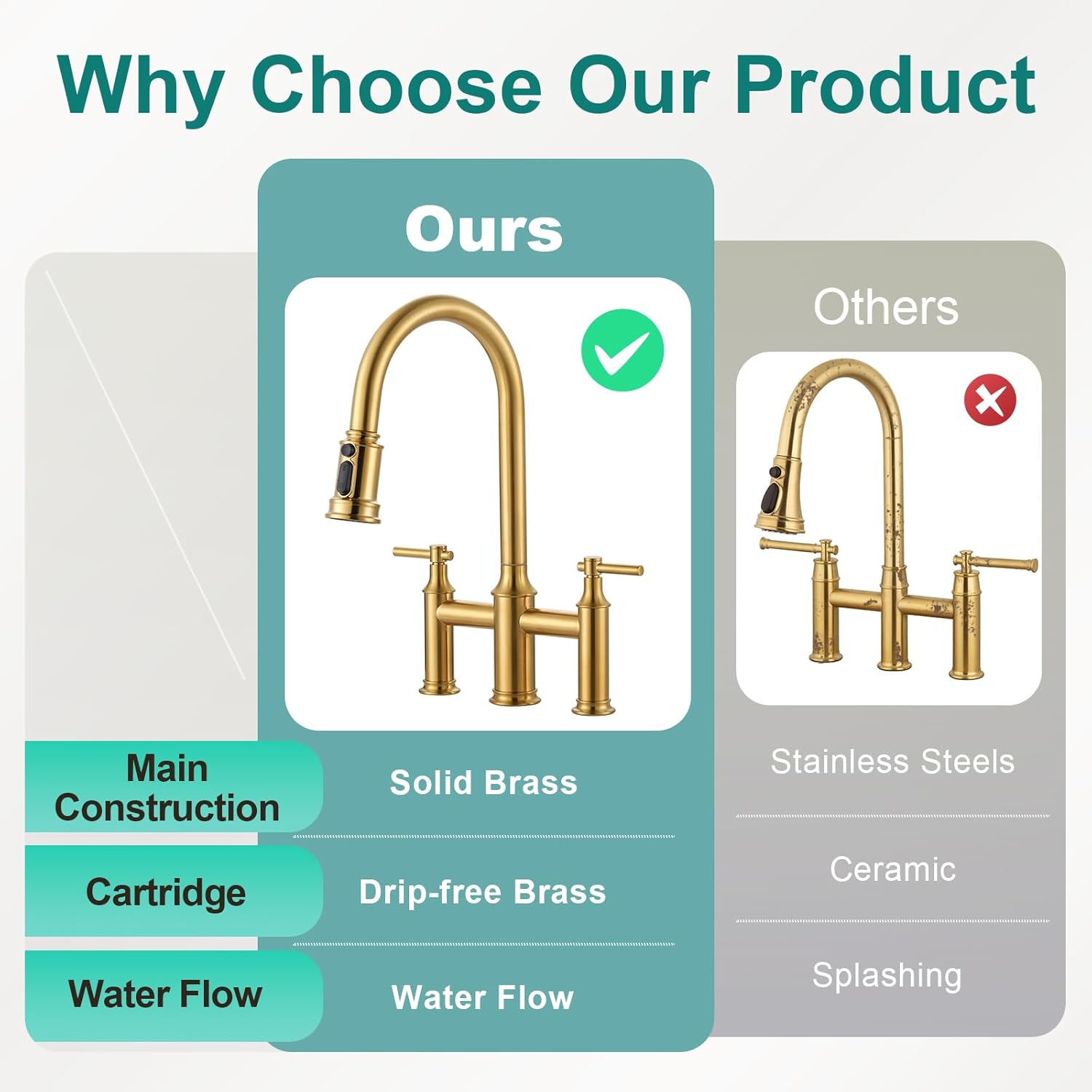 ARCORA 8 Inch Centerset Brushed Gold Farmhouse Bridge Kitchen Faucet ...